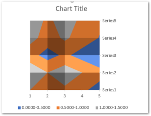 Contour Chart in Excel - Inserting, Usage, Format - Excel Unlocked