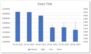 Volume High Low Close Stock Chart Read, Insert, Format - Excel Unlocked