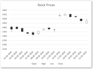 Open High Low Close Stock Chart - Excel Unlocked