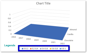 3D Surface Chart in Excel - Insert, Format, Working - Excel Unlocked