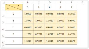 Contour Chart in Excel - Inserting, Usage, Format - Excel Unlocked