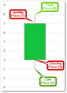 Open High Low Close Stock Chart - Excel Unlocked