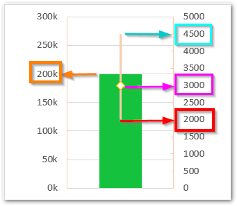Volume High Low Close Stock Chart Read, Insert, Format - Excel Unlocked