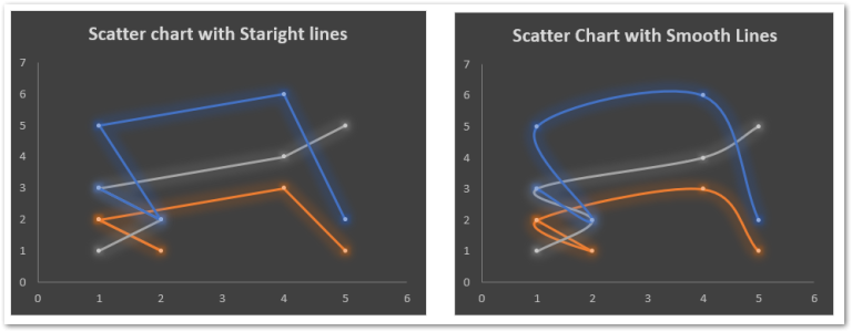 Scatter Charts in Excel - Straight and Smooth | Markers - Excel Unlocked