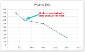 Scatter Charts in Excel - Straight and Smooth | Markers - Excel Unlocked