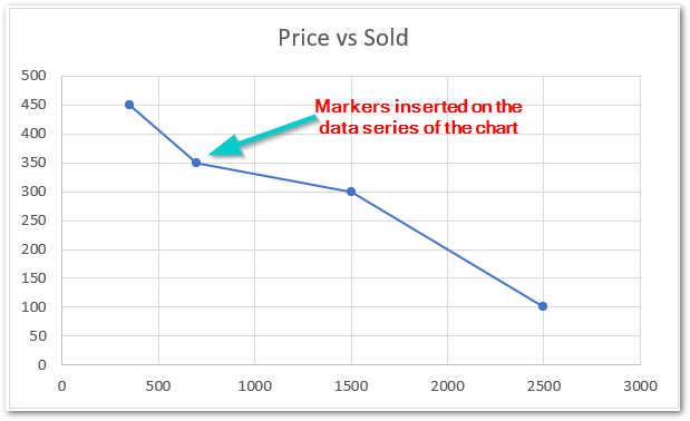 Scatter Charts in Excel - Straight and Smooth | Markers - Excel Unlocked