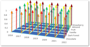 3D Surface Chart in Excel - Insert, Format, Working - Excel Unlocked
