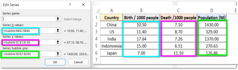 Bubble Chart in Excel-Insert, Working, Bubble Formatting - Excel Unlocked