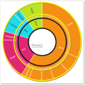 Sunburst Chart in Excel - Usage, Insertion, Formatting - Excel Unlocked