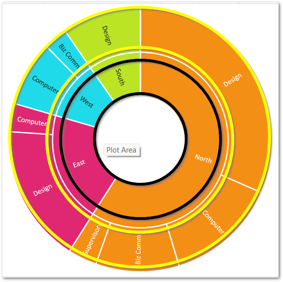 Sunburst Chart In Excel Usage Insertion Formatting Excel Unlocked