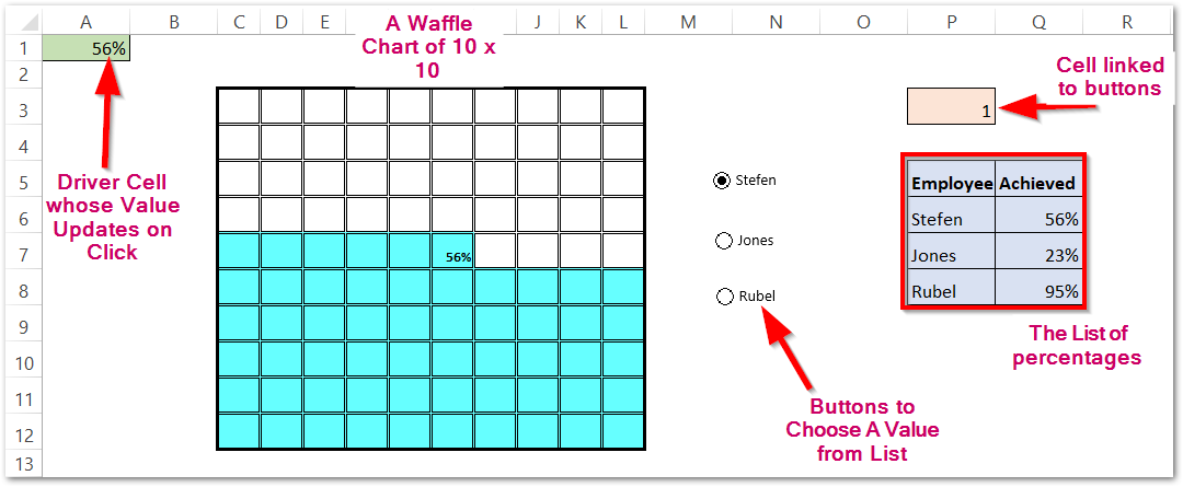 Interactive Waffle Chart in Excel - Making, Format, Usage - Excel Unlocked