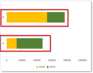 Stacked Bar Chart in Excel - Usage, Insert, Format - Excel Unlocked