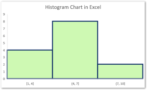 Histogram Chart in Excel - Insert, Format, Bins - Excel Unlocked