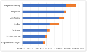 Gantt Chart in Excel - Usage, Insertion, Formatting - Excel Unlocked