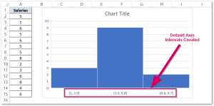 Histogram Chart in Excel - Insert, Format, Bins - Excel Unlocked
