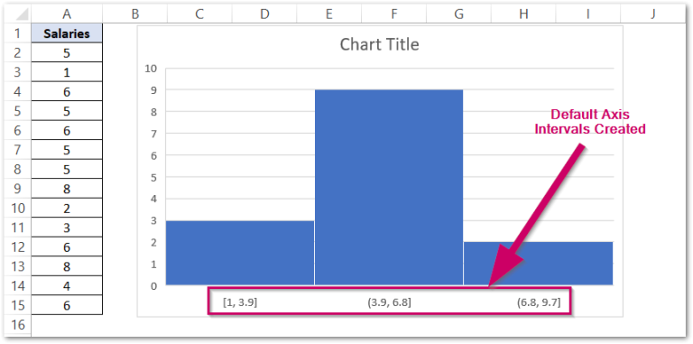 Histogram Chart in Excel - Insert, Format, Bins - Excel Unlocked