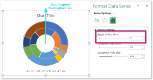 Doughnut Chart in Excel - Single, Double, Format - Excel Unlocked