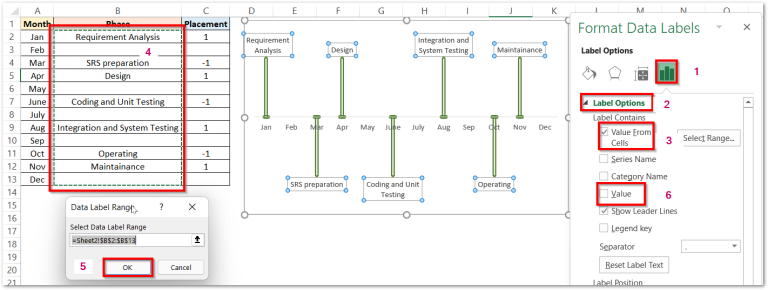 Milestone Chart in Excel - Usage, Creation, Formatting - Excel Unlocked