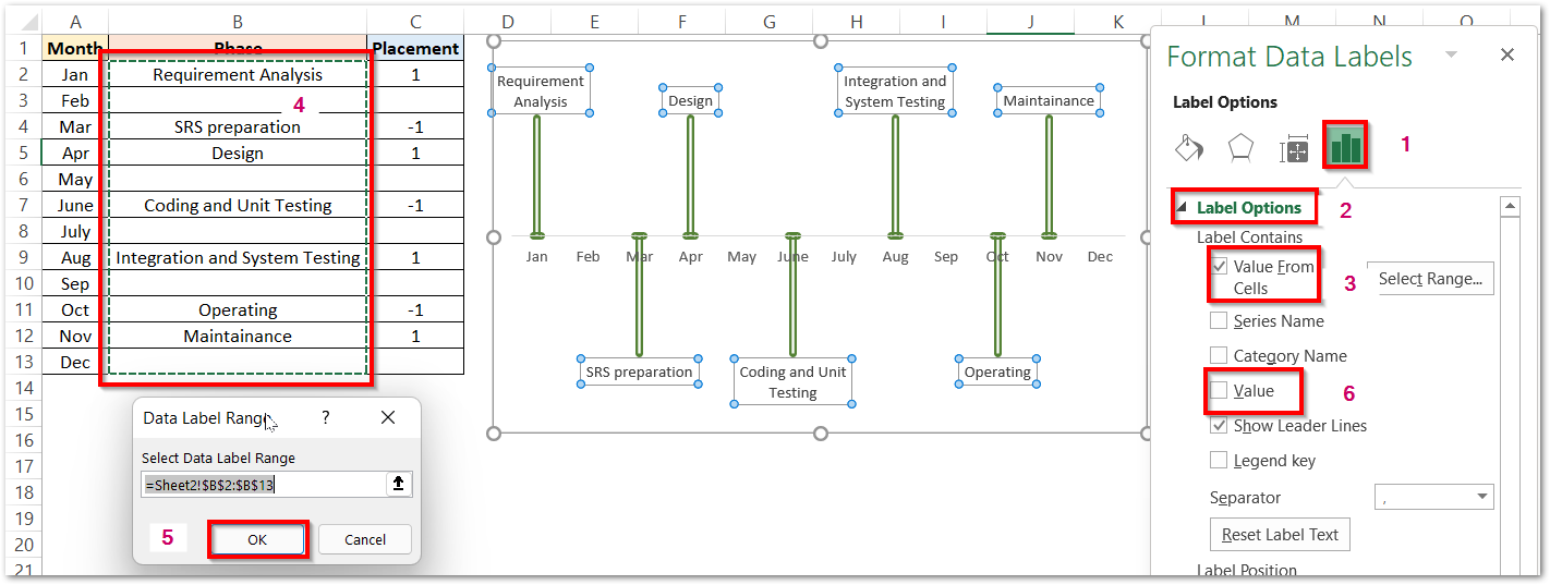 Milestone Chart in Excel - Usage, Creation, Formatting - Excel Unlocked