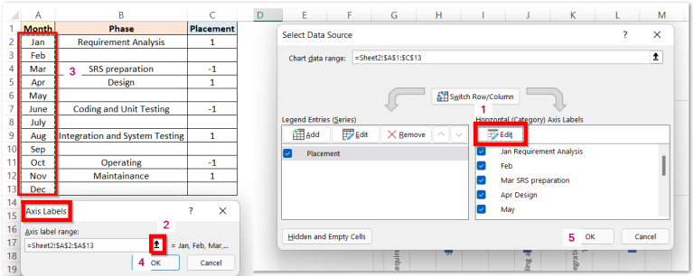 Milestone Chart in Excel - Usage, Creation, Formatting - Excel Unlocked