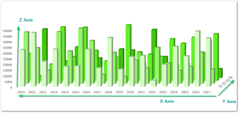 3D Column Chart In Excel Usage Insertion Format Excel Unlocked