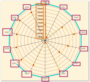 Radar Chart in Excel - Components, Insertion, Formatting - Excel Unlocked