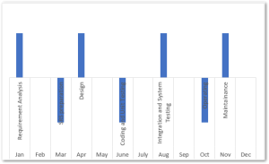 Milestone Chart in Excel - Usage, Creation, Formatting - Excel Unlocked