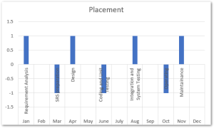 Milestone Chart in Excel - Usage, Creation, Formatting - Excel Unlocked