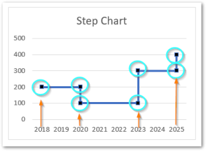 Step Chart in Excel - Step vs Line, Insert, Working - Excel Unlocked