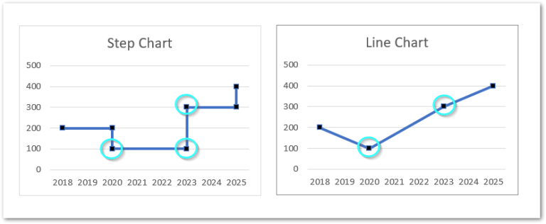 Step Chart in Excel - Step vs Line, Insert, Working - Excel Unlocked