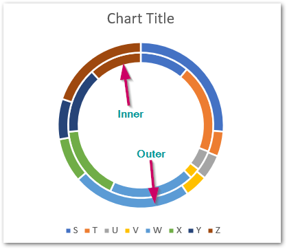 Doughnut Chart in Excel - Single, Double, Format - Excel Unlocked