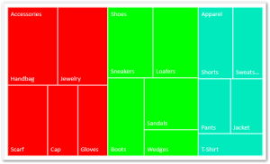 Treemap Chart in Excel - Usage, Examples, Formatting - Excel Unlocked
