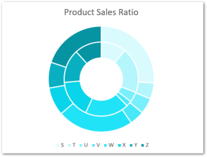 Doughnut Chart in Excel - Single, Double, Format - Excel Unlocked