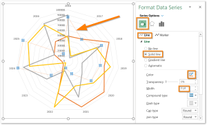 Radar Chart in Excel - Components, Insertion, Formatting - Excel Unlocked