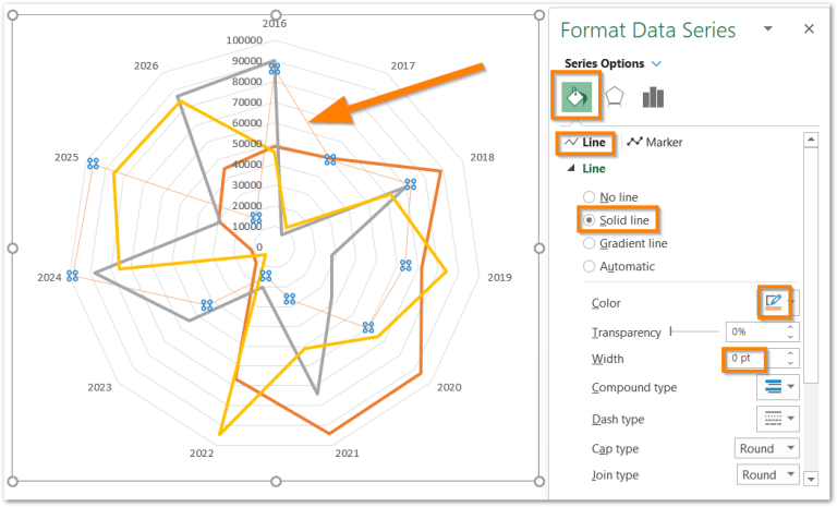 Radar Chart in Excel - Components, Insertion, Formatting - Excel Unlocked
