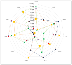Radar Chart in Excel - Components, Insertion, Formatting - Excel Unlocked