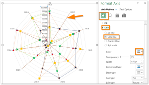 Radar Chart in Excel - Components, Insertion, Formatting - Excel Unlocked