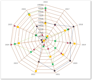 Radar Chart in Excel - Components, Insertion, Formatting - Excel Unlocked