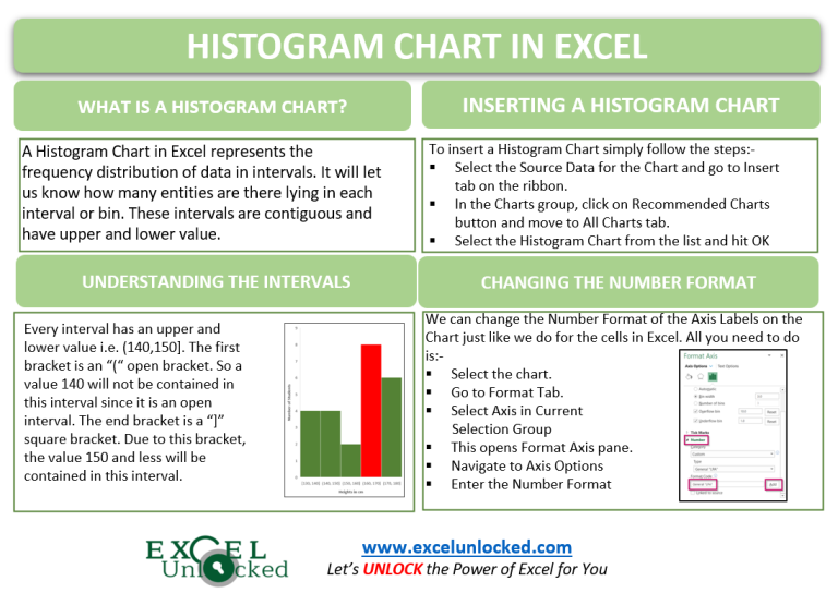 Histogram Chart In Excel Insert Format Bins Excel Unlocked Histogram Chart In Excel Insert Format Bins Excel Unlocked