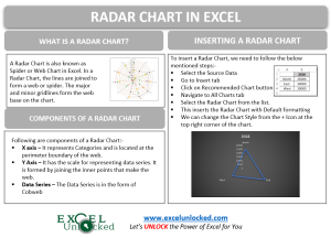 Radar Chart in Excel - Components, Insertion, Formatting - Excel Unlocked