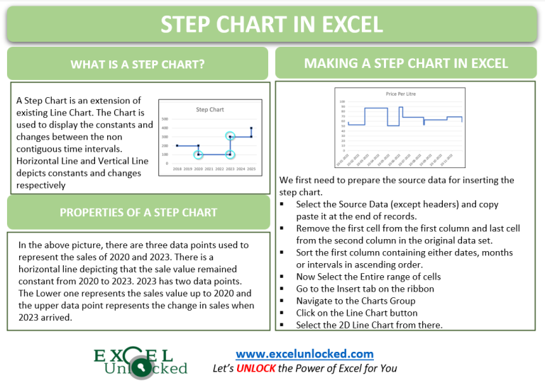 Step Chart in Excel - Step vs Line, Insert, Working - Excel Unlocked