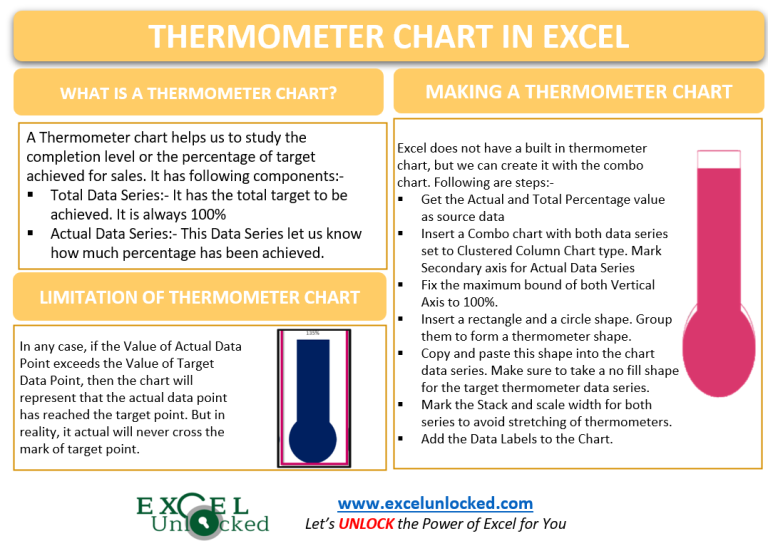Thermometer Chart in Excel - Making, Usage, Formatting - Excel Unlocked