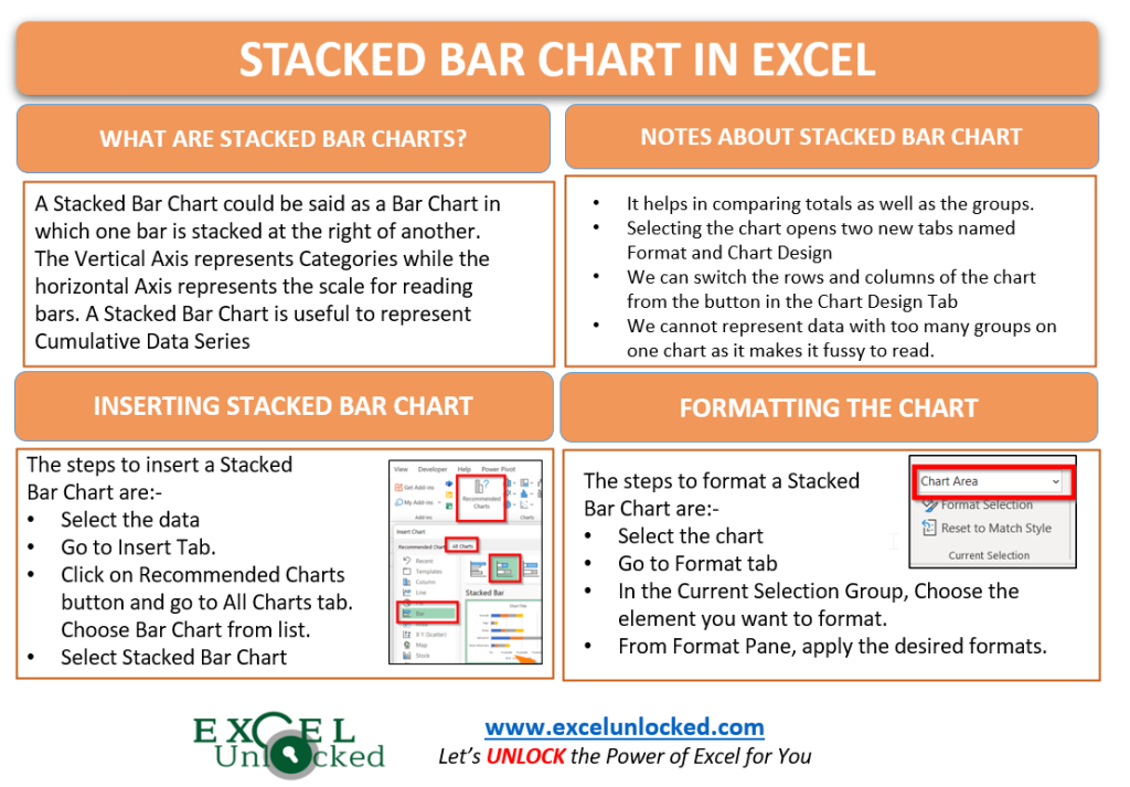 Stacked Bar Chart In Excel Usage Insert Format Excel Unlocked