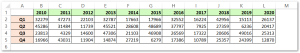 3D Column Chart in Excel - Usage, Insertion, Format - Excel Unlocked