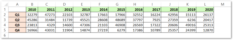 3d Column Chart In Excel - Usage, Insertion, Format - Excel Unlocked