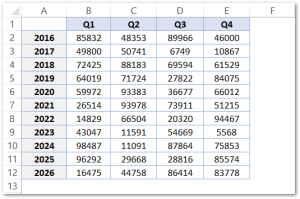 Radar Chart in Excel - Components, Insertion, Formatting - Excel Unlocked