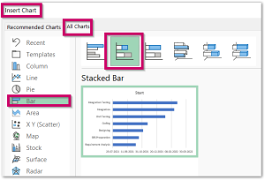Gantt Chart in Excel - Usage, Insertion, Formatting - Excel Unlocked