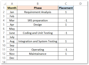 Milestone Chart in Excel - Usage, Creation, Formatting - Excel Unlocked