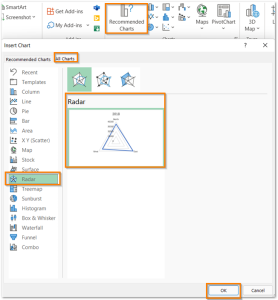 Radar Chart in Excel - Components, Insertion, Formatting - Excel Unlocked