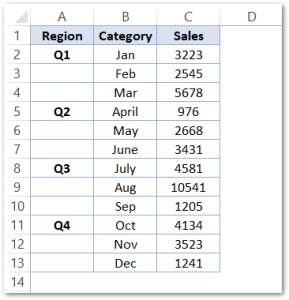 Sunburst Chart in Excel - Usage, Insertion, Formatting - Excel Unlocked